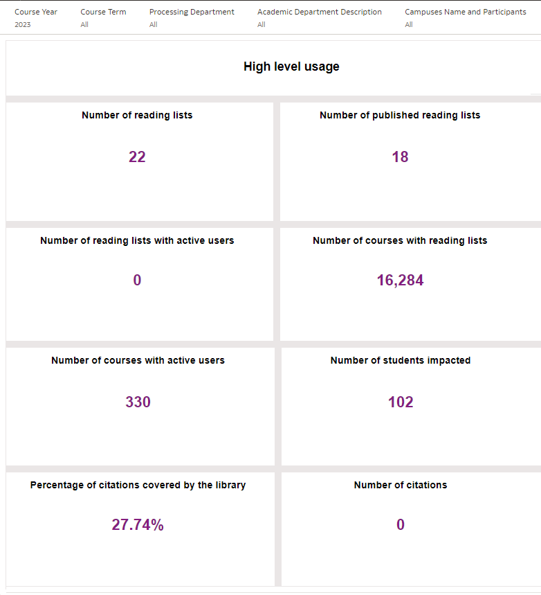 Leganto Student Usage - Ex Libris Knowledge Center