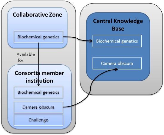 E-Resource Management - Ex Libris Knowledge Center