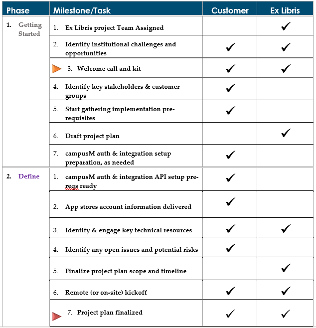 campusM Implementation Methodology - Ex Libris Knowledge Center