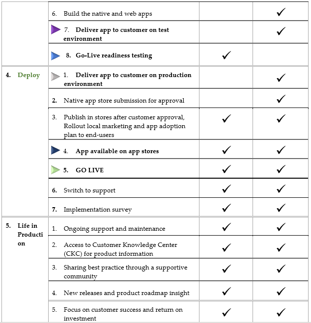 campusM Implementation Methodology - Ex Libris Knowledge Center